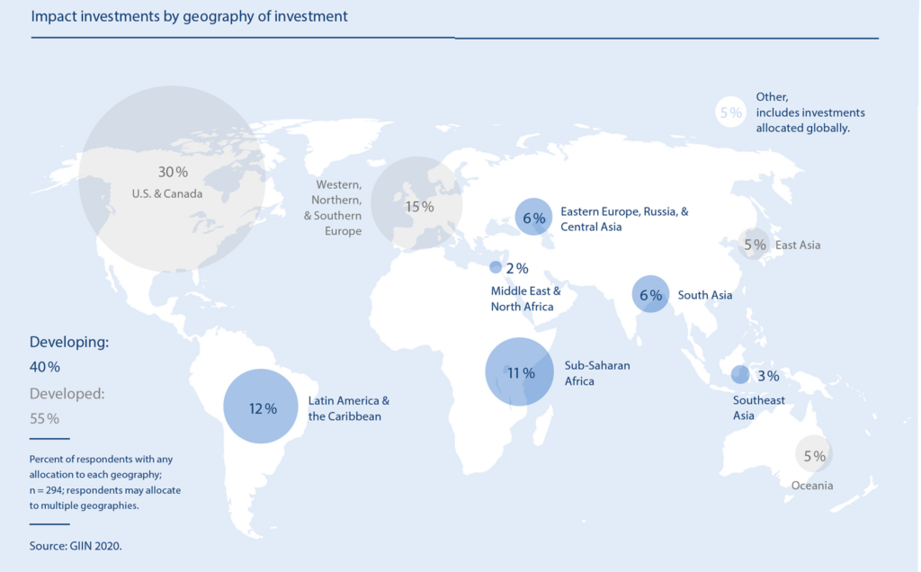 What is my geographical focus? – BlueOrchard Impact Guide